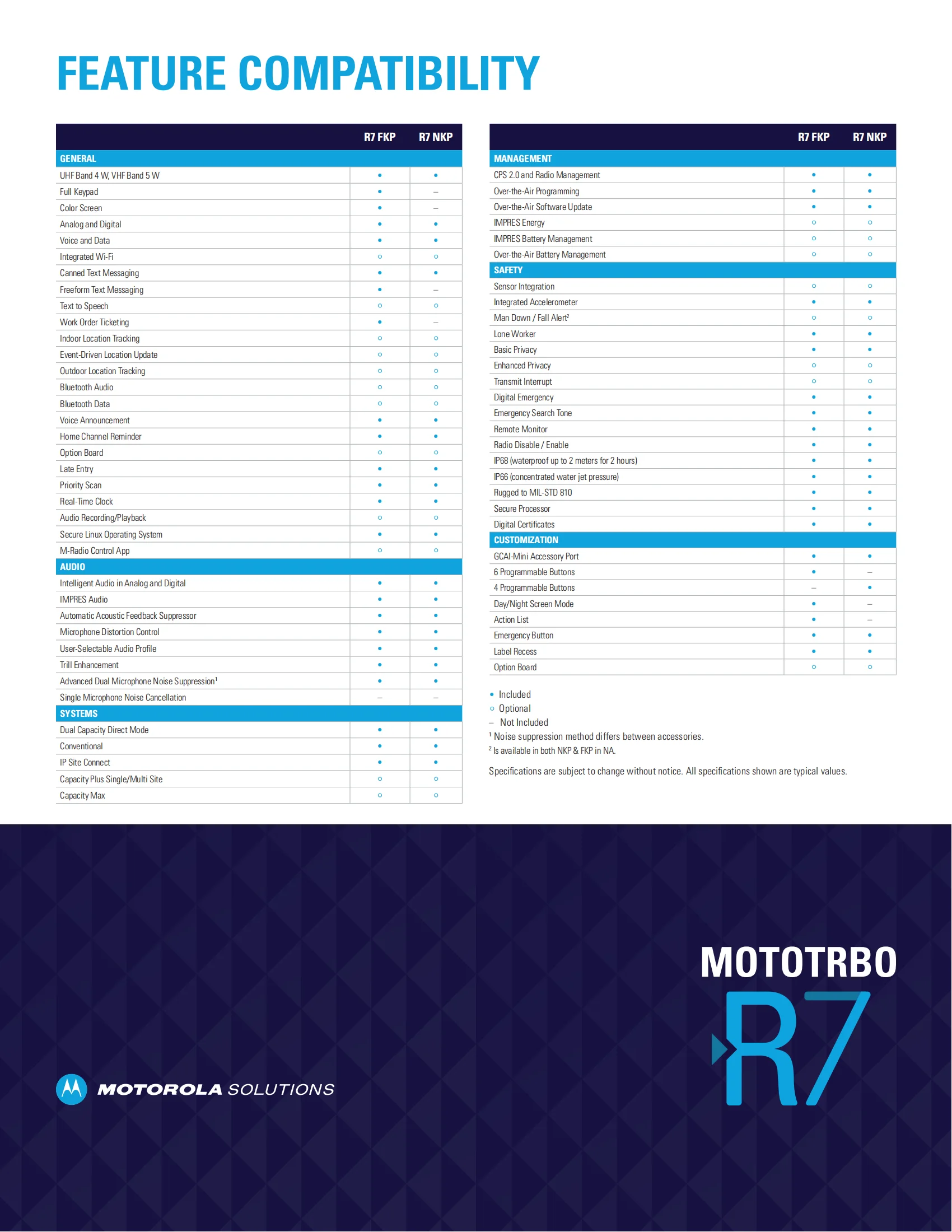 Mototrbo R7a Digital Portable Two-way Radio Explosion-proof Uhf Vhf ...