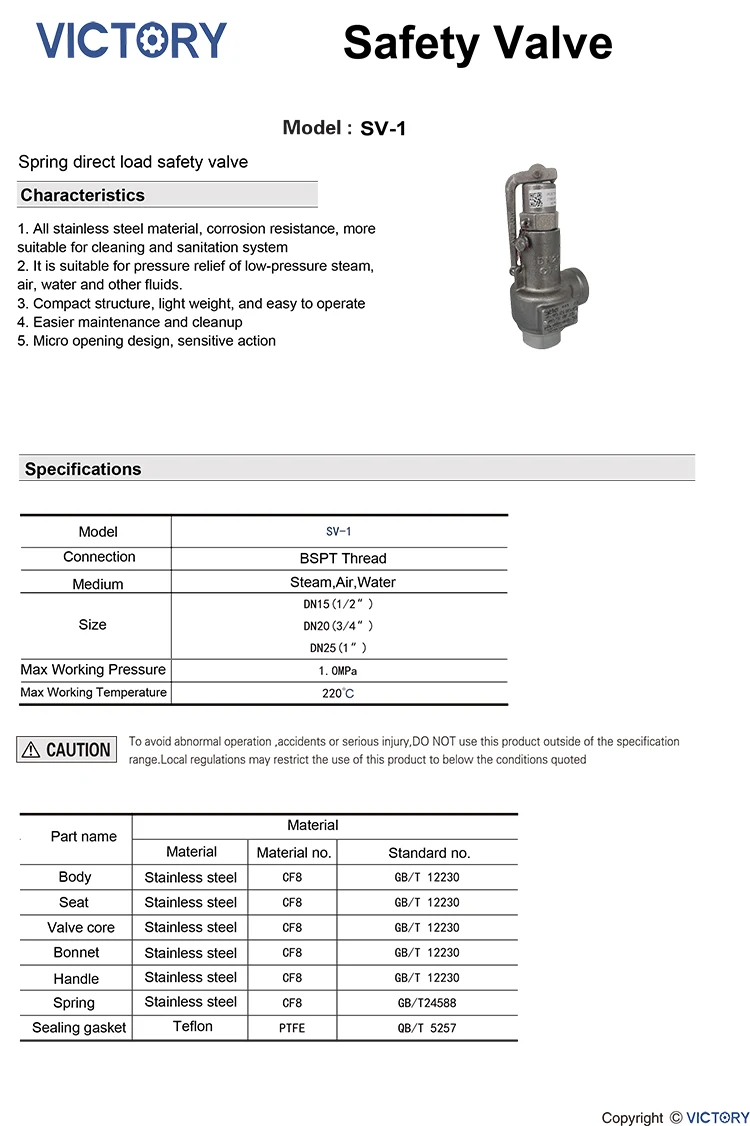 Pressure Relief Valves - High Safety & Efficiency