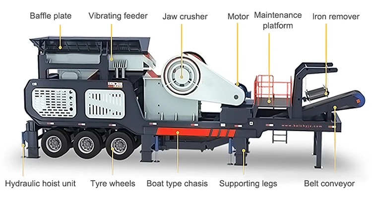 Manufacturer Vehicle-Mounted Wheel Type Mobile Crusher Tire Mobile ...