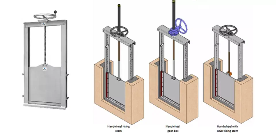 Sufa Water Flow Control Channel Mounted Wall Type Stainless Steel ...