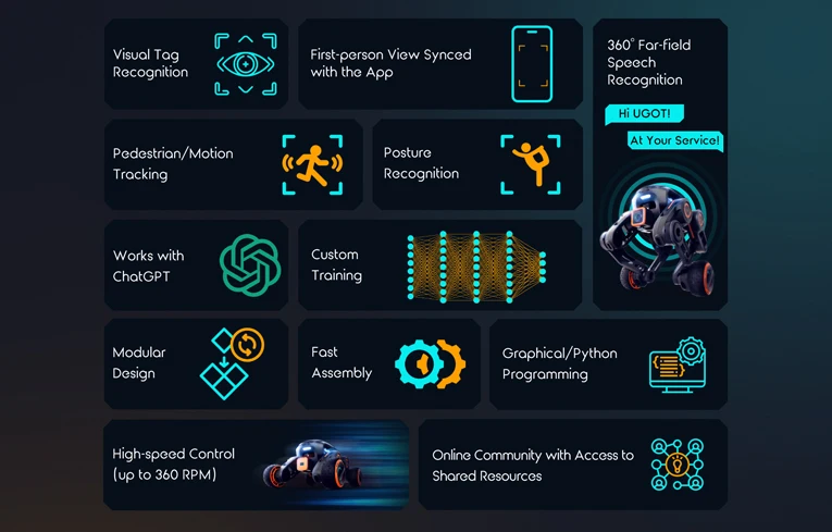 UBTECH UGOT AI Robotic Kit - Educational Programmable Robot