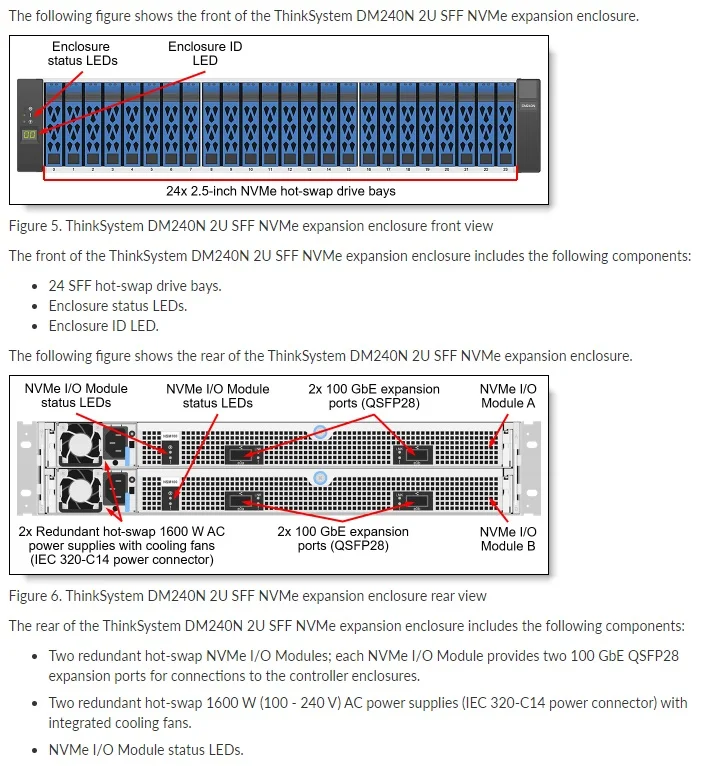 Lenovo Thinksystem Dm7100f Unified All Flash Storage Array - Buy ...