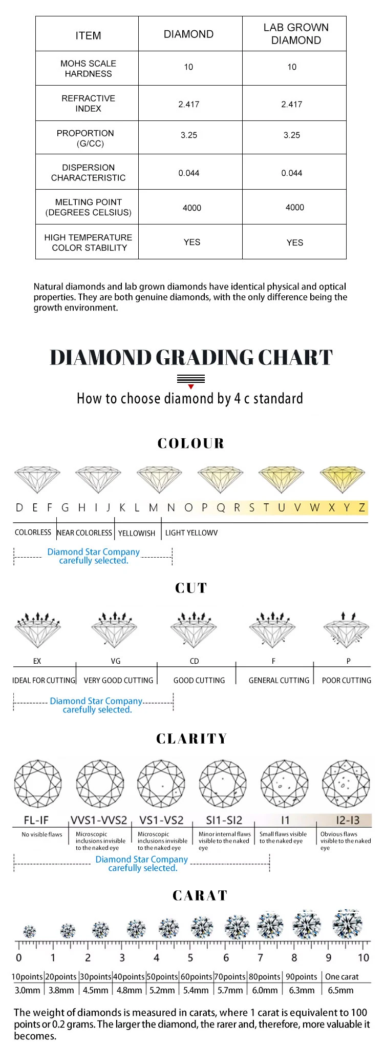 Custom Special Sirius Star Cut Hpht Lab Diamond 90 Facets Round Shape ...