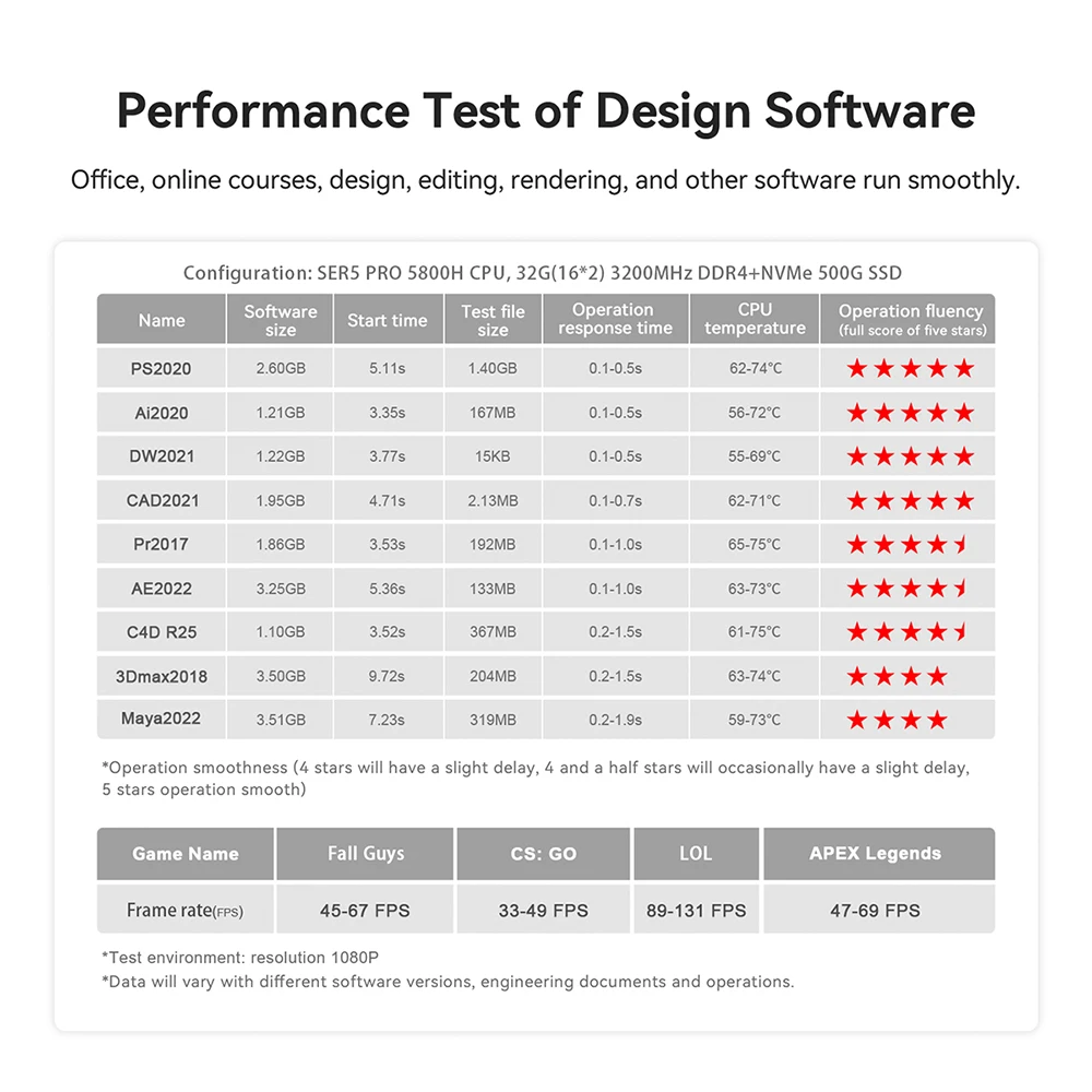 Top10 Beelink Ser5 Pro Amd 5800h 32g 500g Mini Pc Wins11 Support Sata ...
