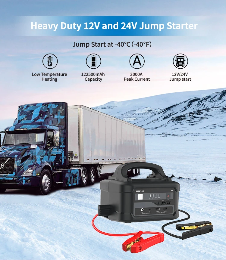 24V Car Jump Starter - Reliable Emergency Power Bank