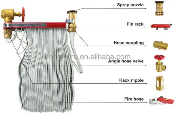 Fire Hose Cabinet Fire Hose Reel Cabinet Swing Type Fire Hose Reel With ...