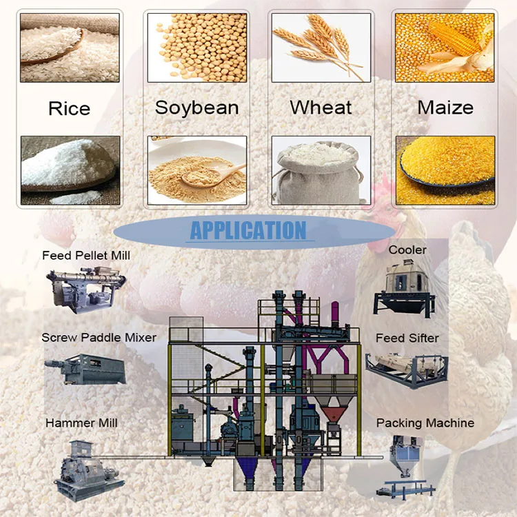 HXJX Water Drop Hammer Mill Animal Feed Corm Grain Grinding Machine ...