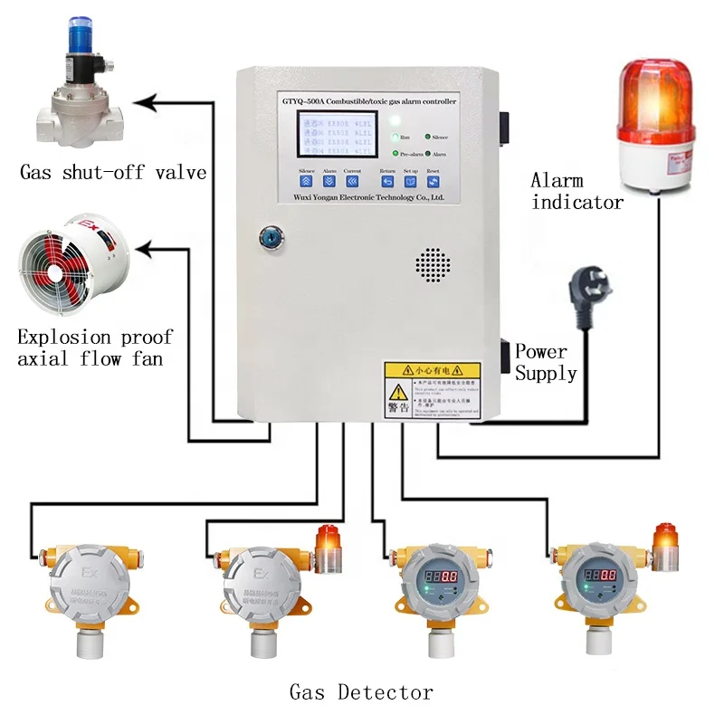 Explosion Proof Methane Gas Detector Natural Gas Leak Detector with Shut off Valve lpg Gas ...