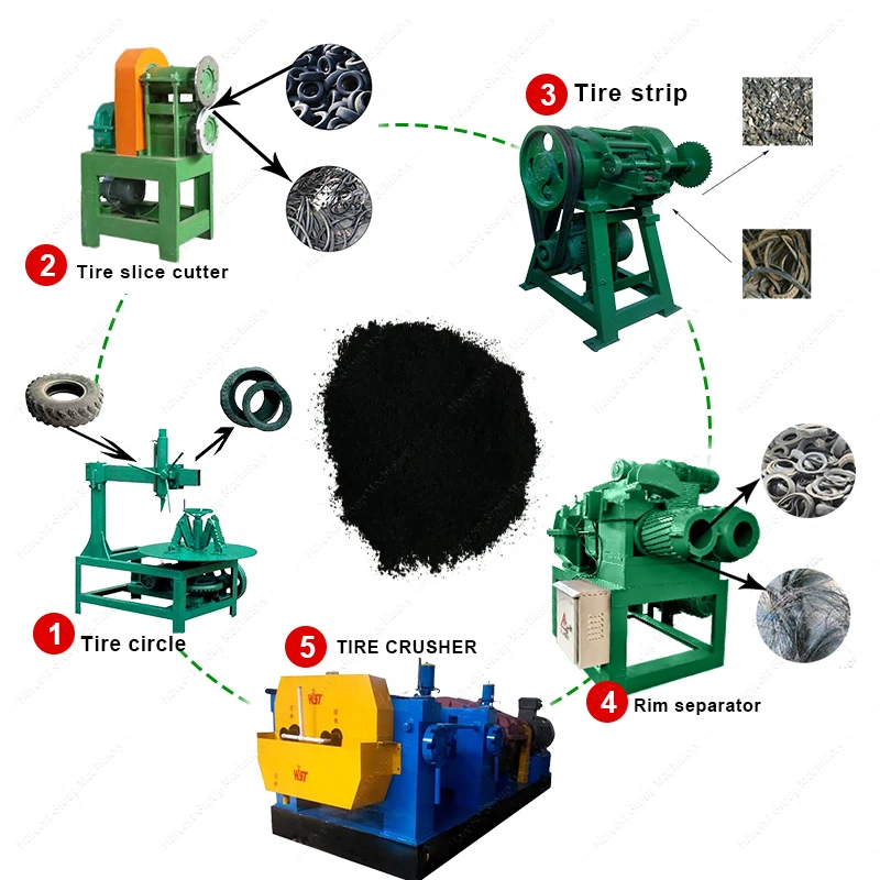High Quality Tire Ring Cutter Machine - Efficient Recycling