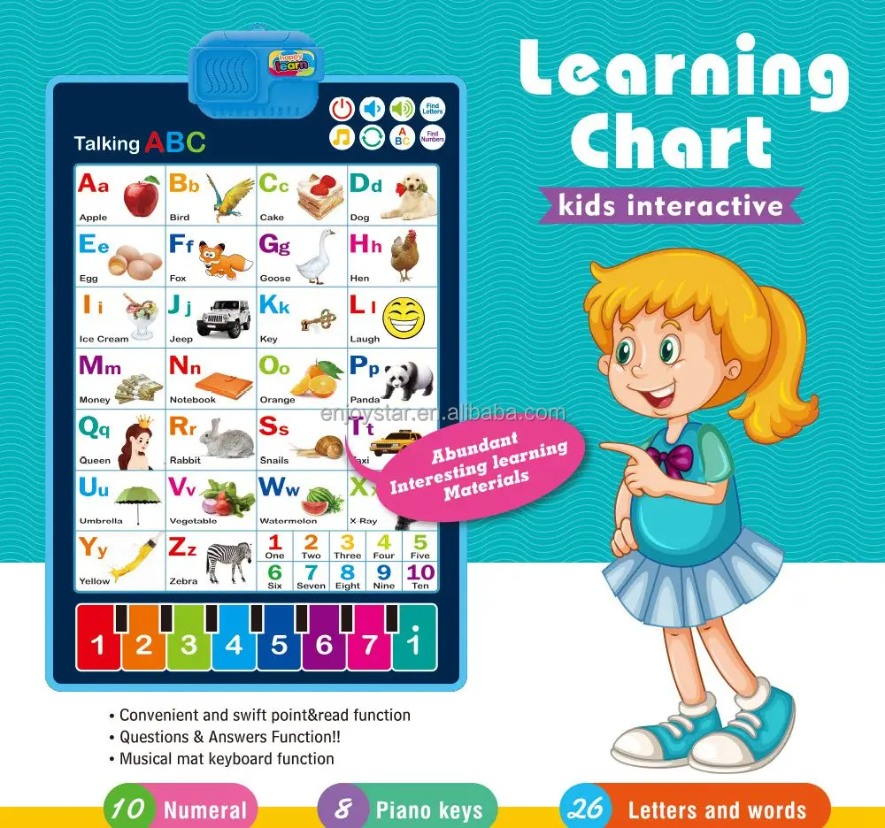 Electronic Interactive Alphabet Wall Chart Talking Abc & 123 & Piano ...