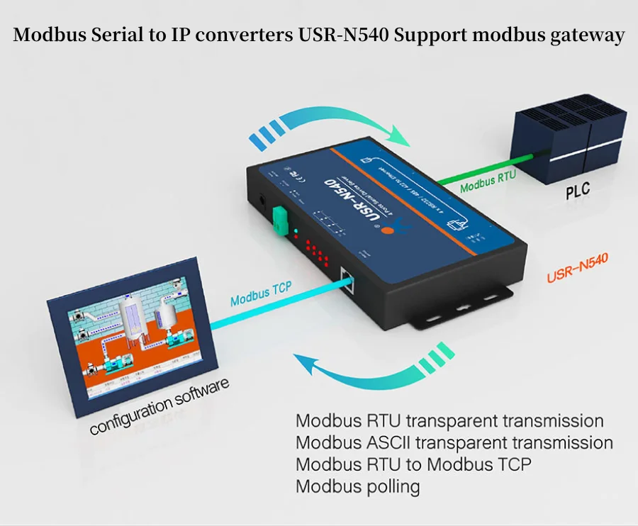 USR-N540 4 Ports RS232 Serial to IP Converter & Networking OEM