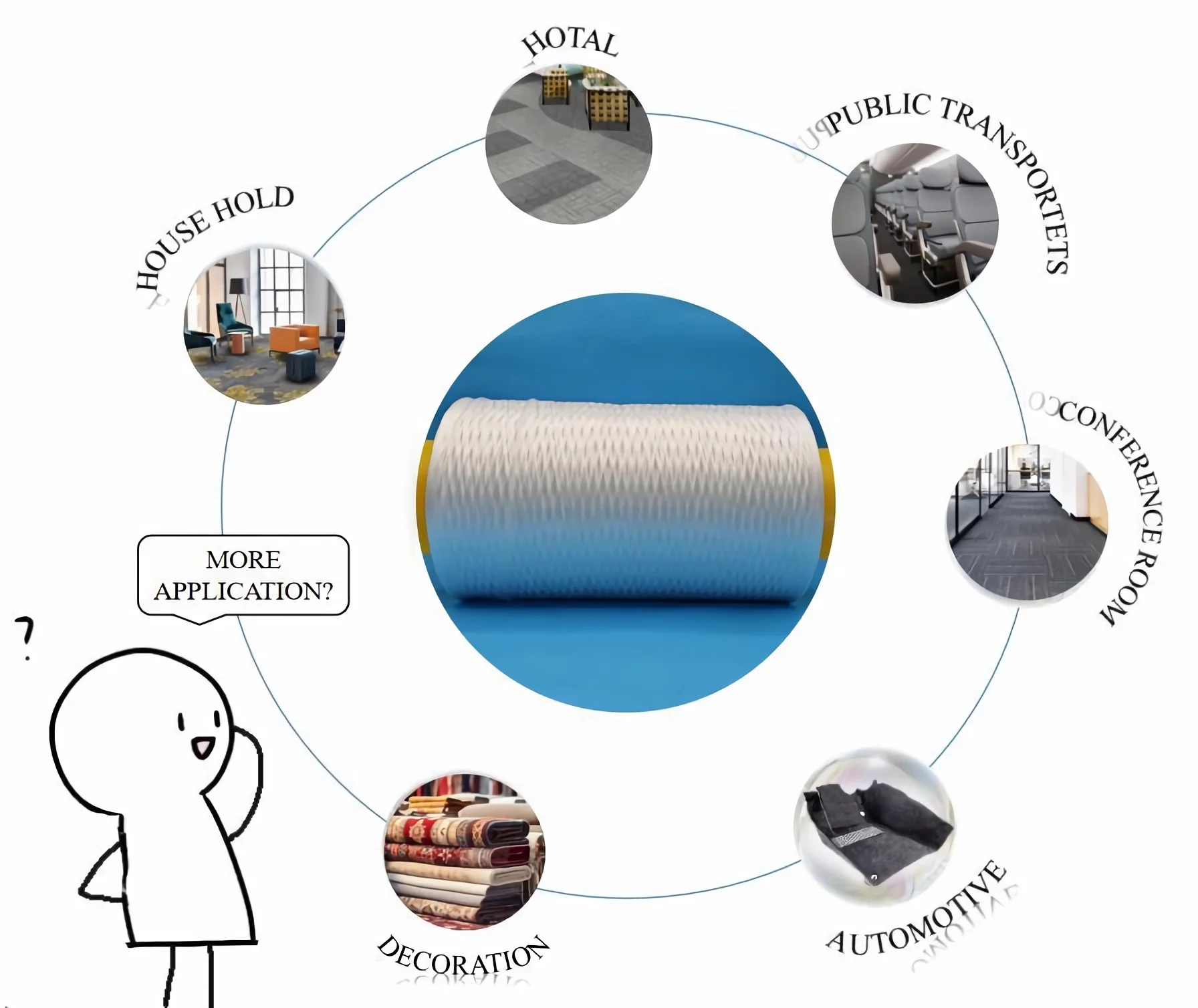 875d/45f Nylon Bcf Pa6 Filament Yarn For Tufting Carpet - Buy Bcf Nylon ...