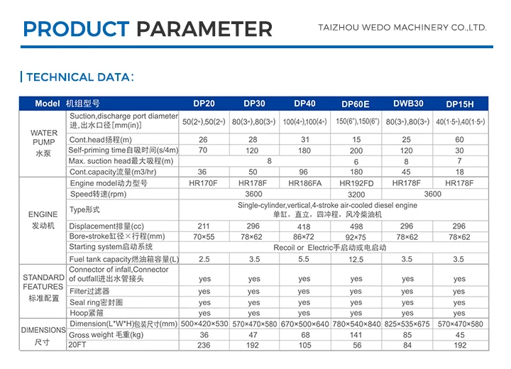 6HP Portable Diesel Engine Water Pump - High Pressure