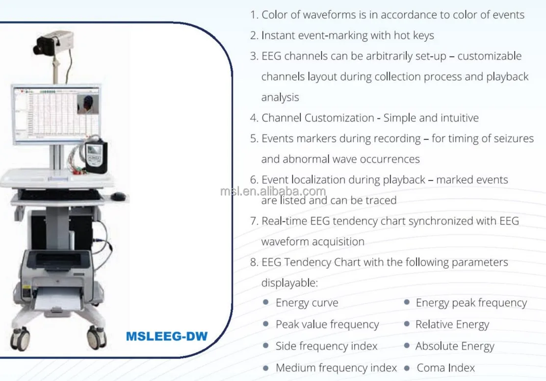 24/32/64 Channel EEG Machine - Portable & Precise Diagnosis
