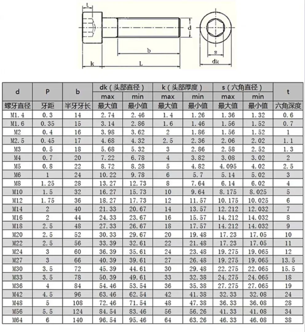 Din912 Carbon Steel M10 M12 M16 Full Threaded Hexalobular Socket Torx Cap Head Machine Screw ...