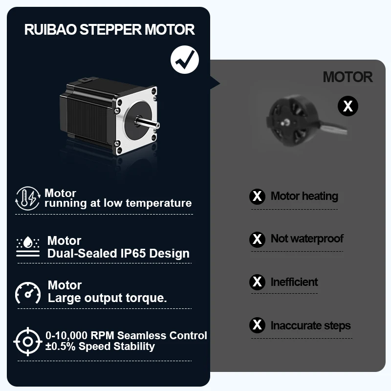 Nema 23 Brushless DC Motor Waterproof for Motorcycle Conversion Kits ...