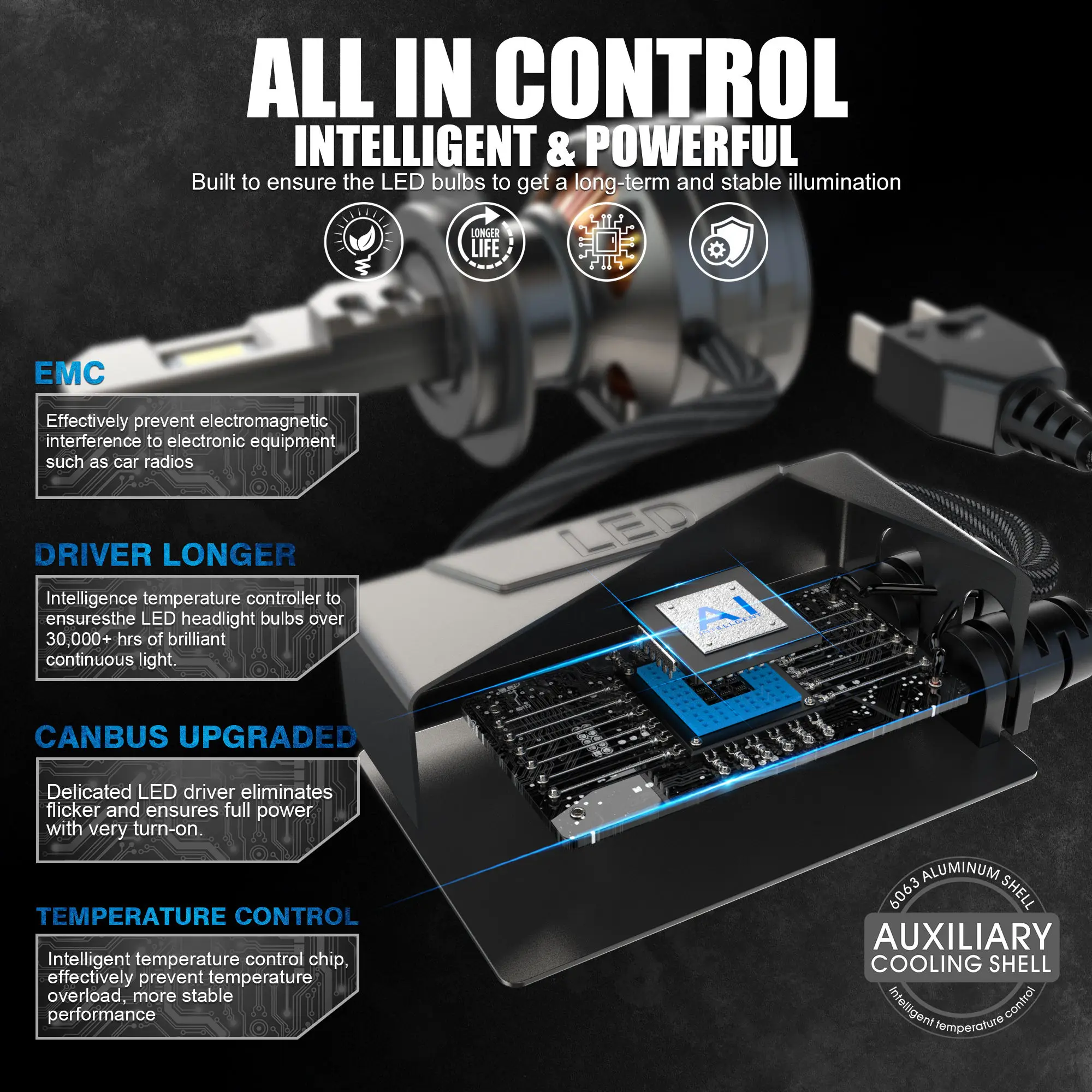 DGLS Low-Priced V25 150W 6000K Headlight Bulb 9005 LED