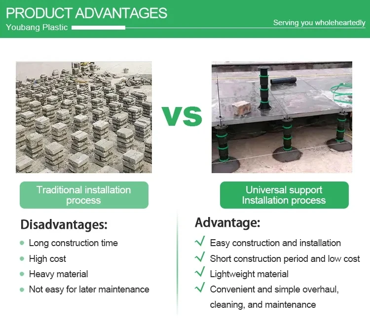 Plastic Raised Floor Pedestal - Adjustable Height Flooring