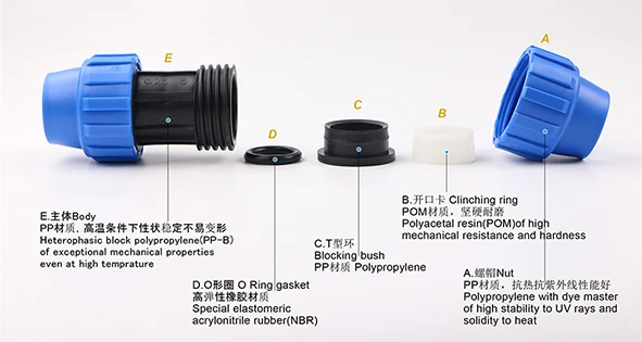 HDPE PE PN10 PN16 Irrigation Compression Fittings - PP Clamp Saddle