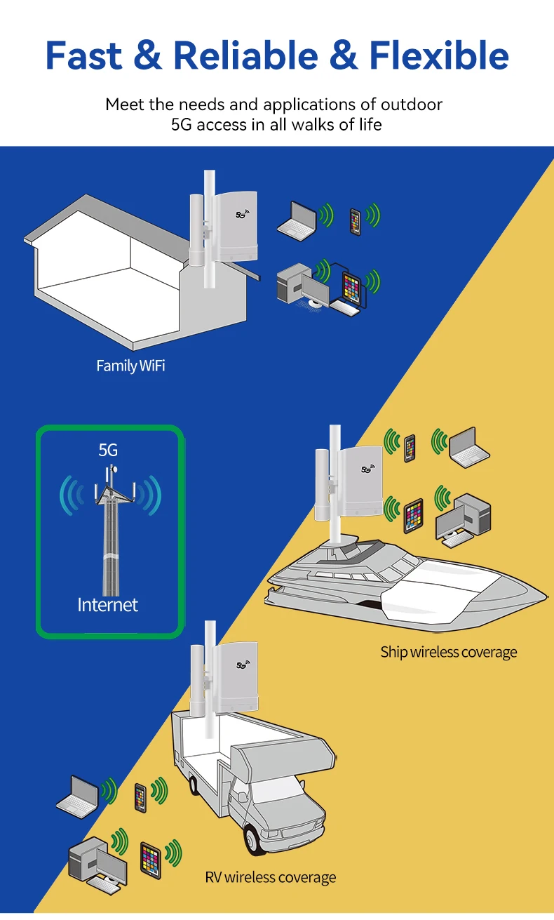 Brand New 5g Outdoor Cpe Win 5g Waterproof Modem Outdoor 5g Lte Wifi 5g ...