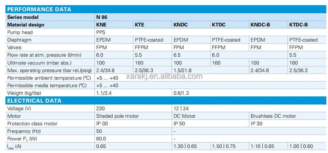 KNF CEMS Diaphragm Vacuum Pump Spare Parts - Reliable Solutions