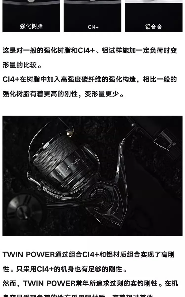 2024 Shimano Twinpower - Durable and Efficient Fishing Reels