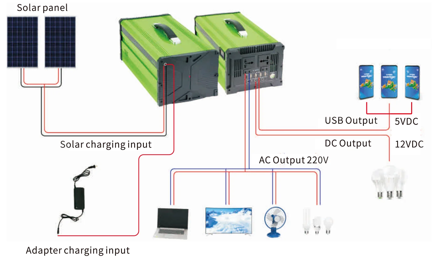 Outdoor Solar Power Supply Super Power Station Energy Storage And Power ...