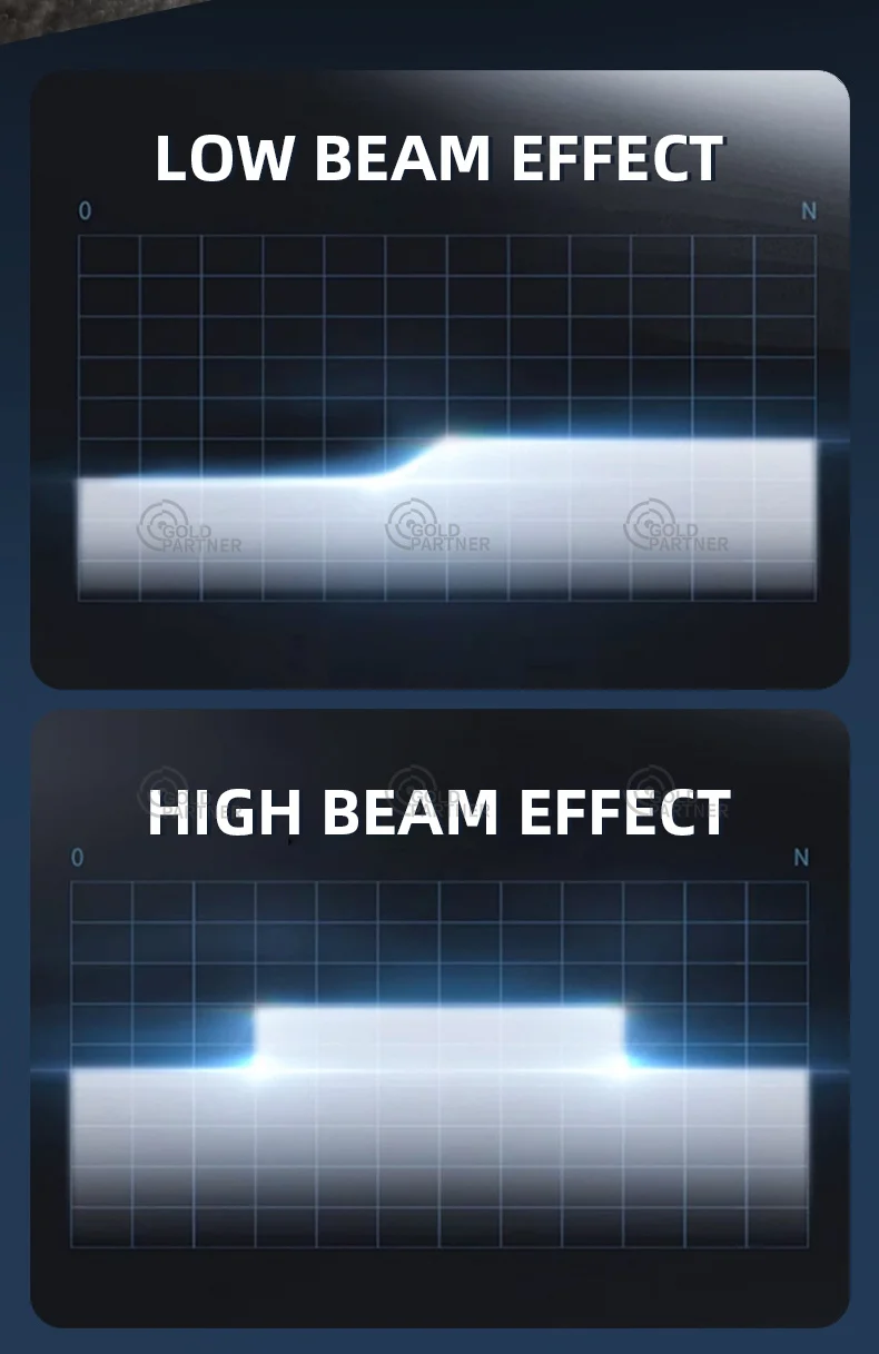 Super Bright 80W Mini Led Lens Led H4 H1 H3 H7 9005 9006 A80 Mini ...