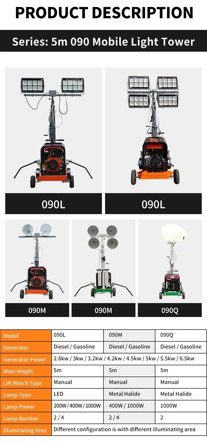 Cheap Prices Portablemeter Signal Trailer Portable Mobile Led Diesel ...