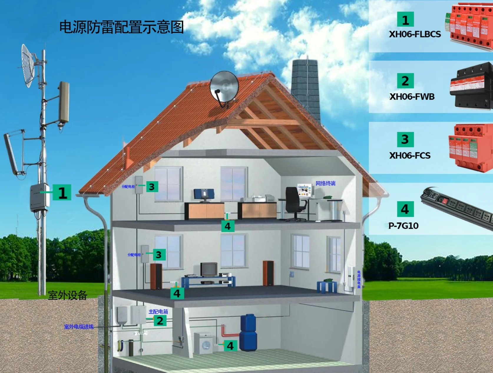Class T2 SPD-100KA Specification - Surge Protective Device