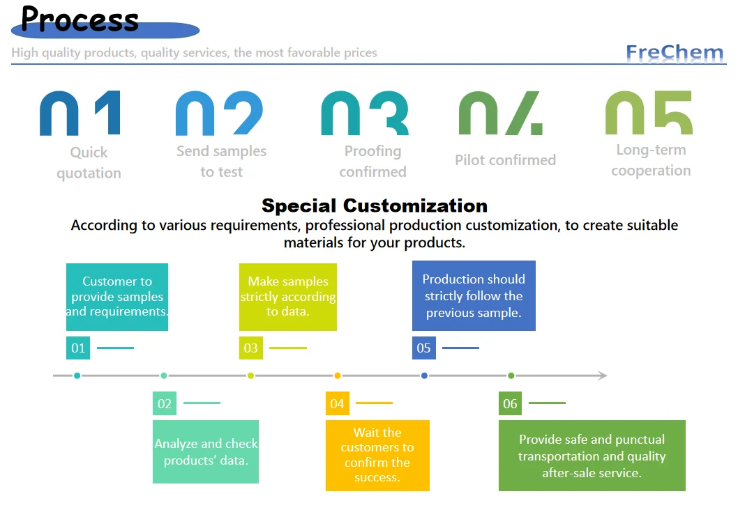 Fluorosilicone Rubber (FVMQ) for Sealing and Shock Absorption