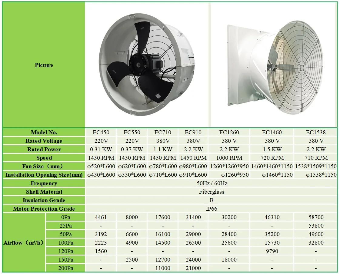 Fuji Micro 6000 Cfm Extractor Fan Industrial Axial Fans Paint Booth ...