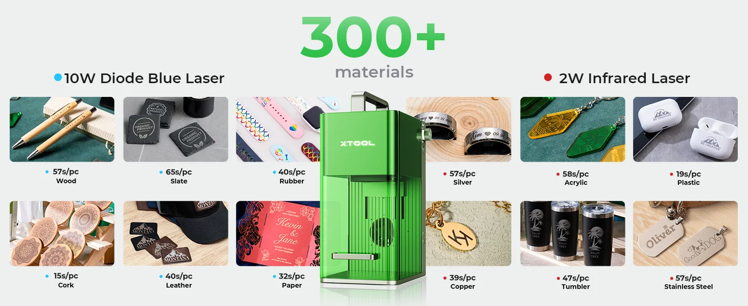 XTool F1 Ultra HD Laser Engraver & Cutter Machine, Portable, OEM