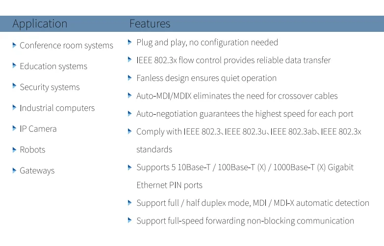 5 Ports Full Gigabit Ethernet Switch Module Reliable And Efficient