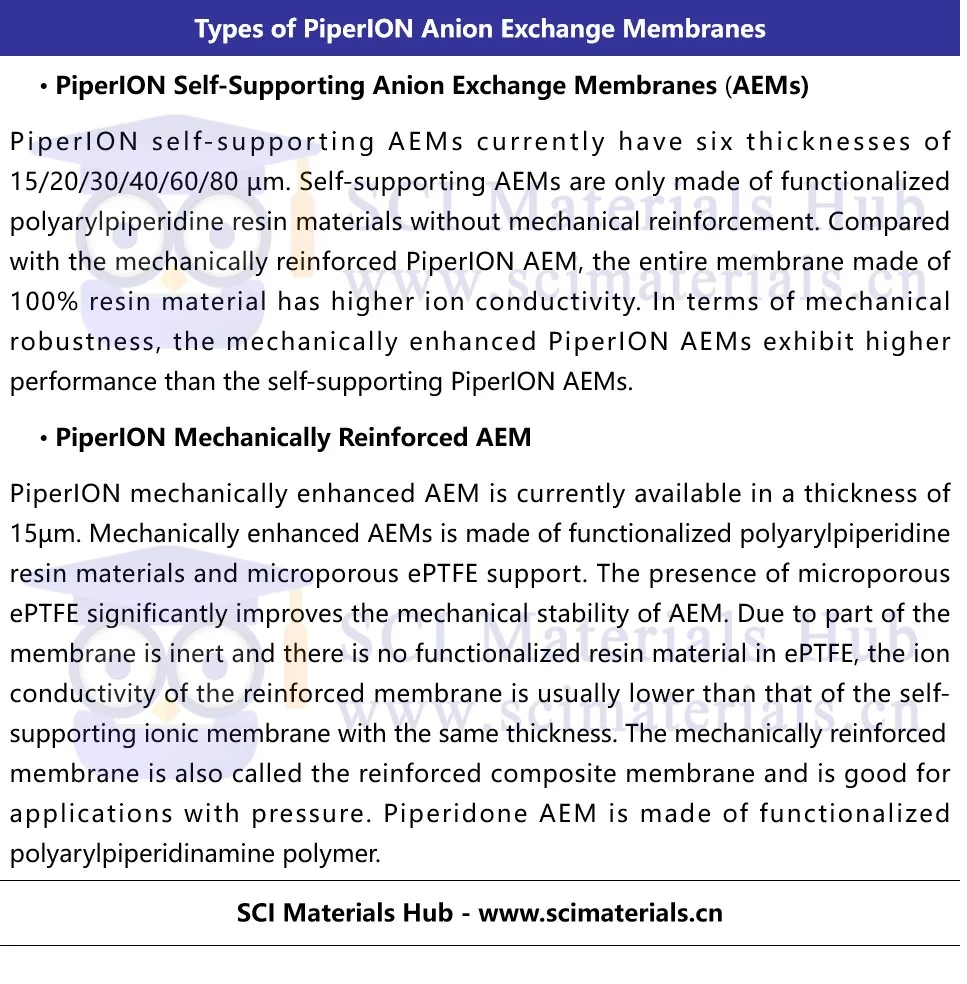 Piperion Anion Exchange Membranes for Electrolysis & Fuel Cells