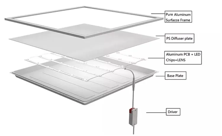 Recessed Mounted 60x60 LED Panel Light for Commercial Spaces - 20W to ...