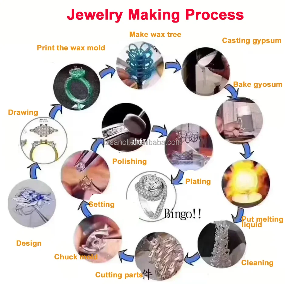 Jewelry Casting Process - Equipment and Tools for Goldsmiths