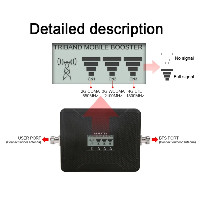Dual Band GSM Cellular Signal Enhancer with LCD for Home, Cell Booster ...