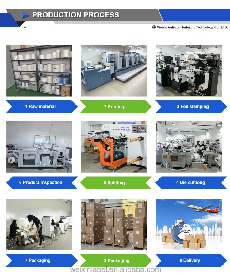 Peel And Reseal Multi Layer Labels Multi Layer Stickers Peel And Reveal ...