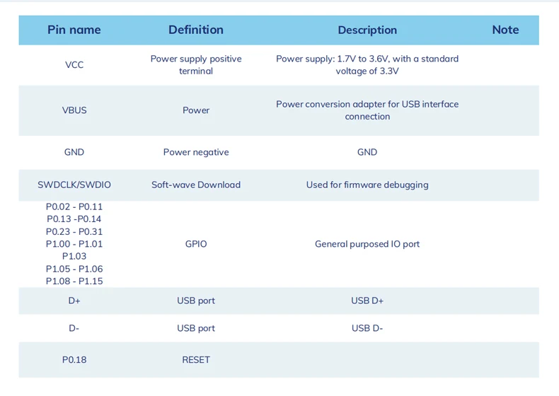 Lora Wireless Rf Transceiver Module - 5KM Range & Low Power