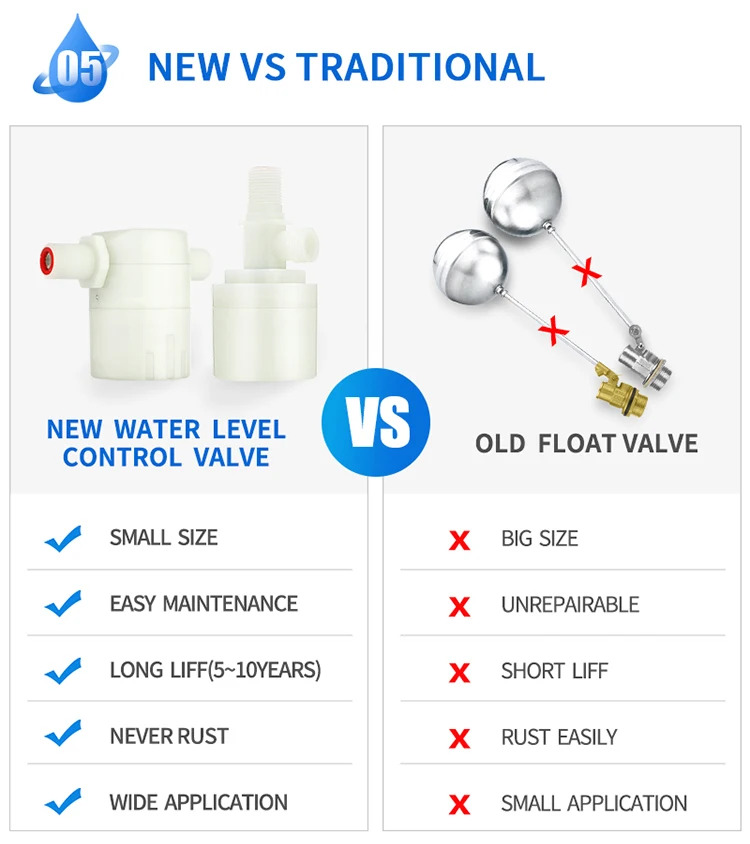 3/4" Quick Stop Advance Float Valve - Automatic Water Level Control