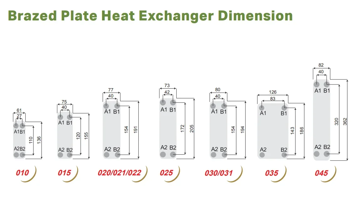 Plate Type Of Heat Exchanger For Water Brazed Phe - Buy Plate Type Of ...