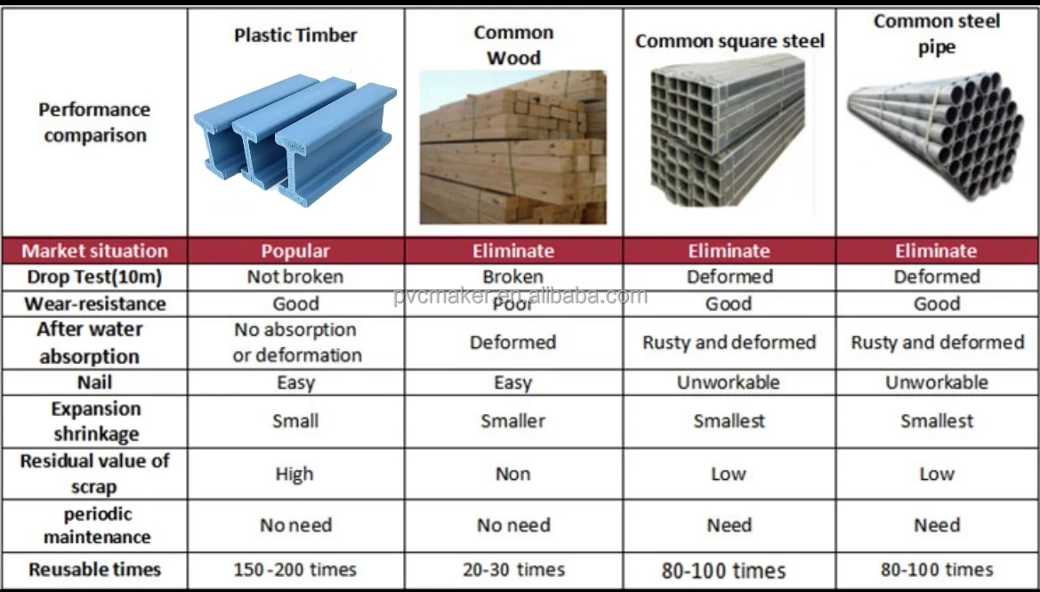 China Sustainable Plastic Mold H20 Beam Manufacturers, Suppliers - Wholesale Sustainable Plastic ...