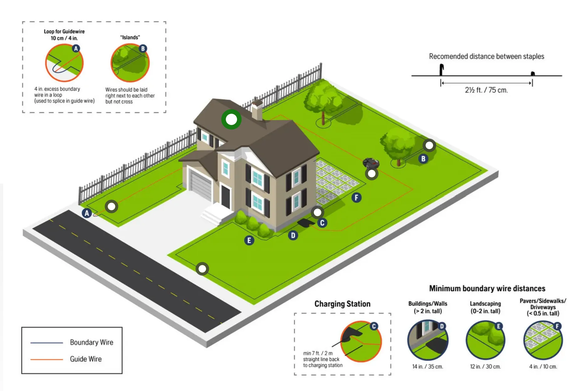 18V Automower 430X - Smart, Cordless Lawn Mower Kit