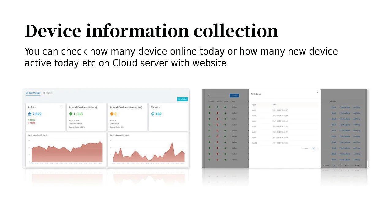 Wholesale Q8 Android TV Box - Dual Wifi, 4K Video Player