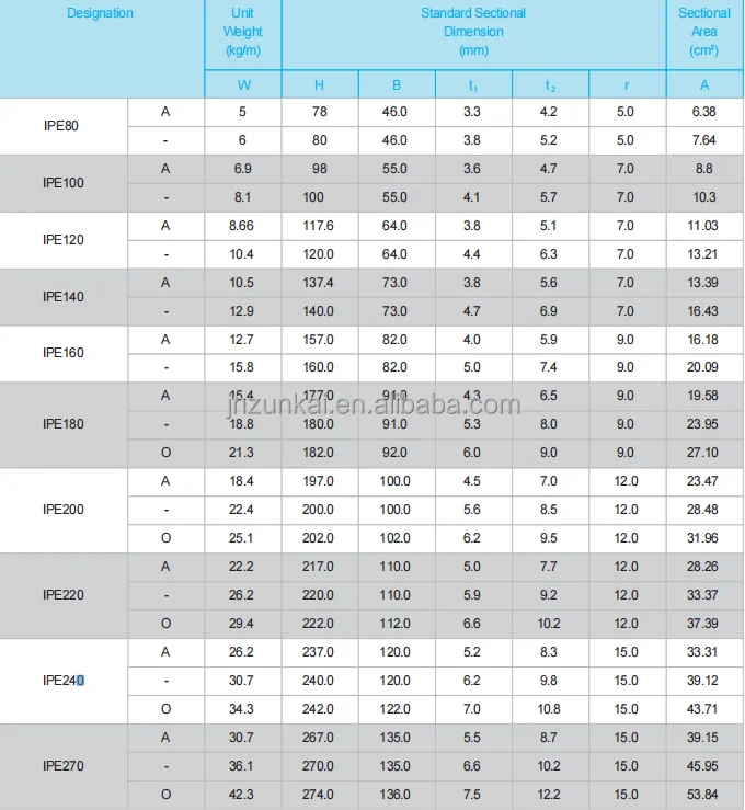 Din Standard IPN Steel I Section Beams Ipe 250 300 Price IPE| Alibaba.com