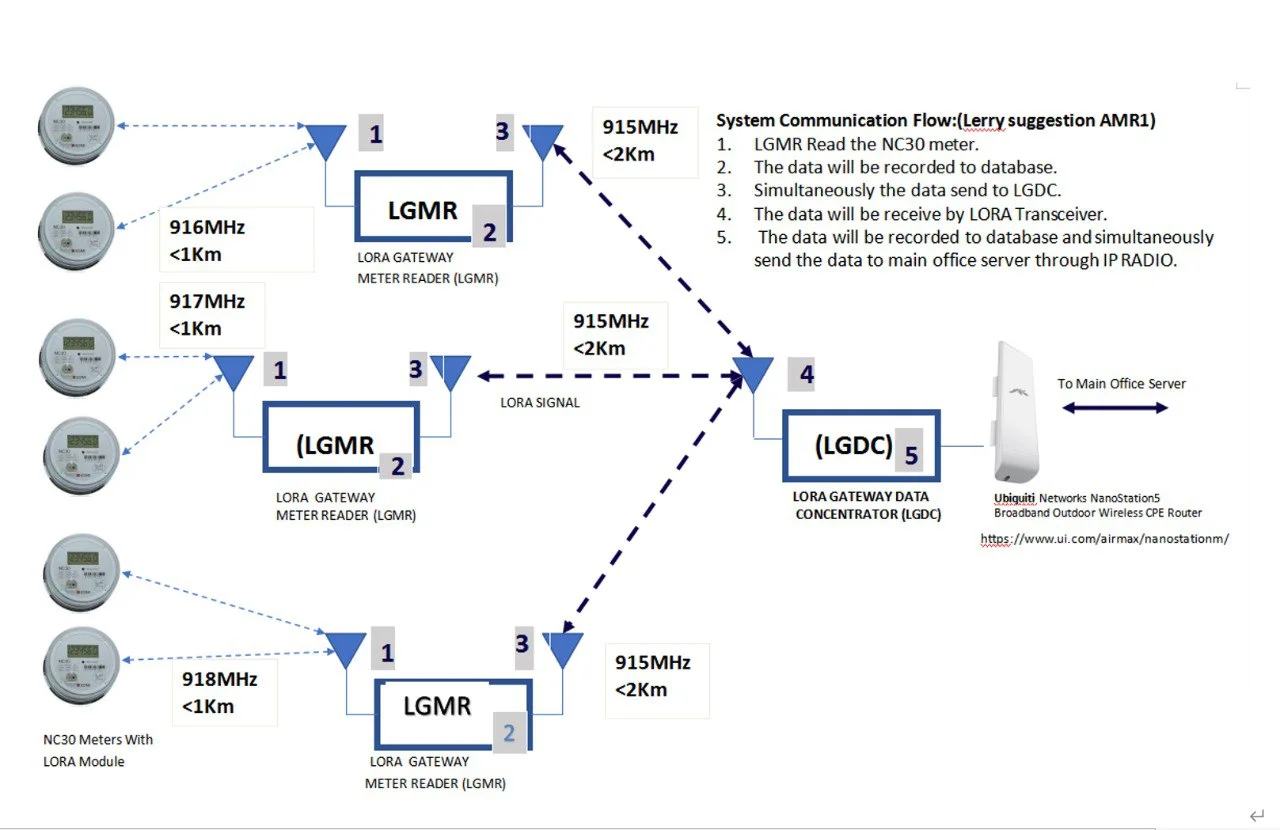Ansi Kwh Meter Single Phase Digital Watt Meter Round Smart Energy Meter ...