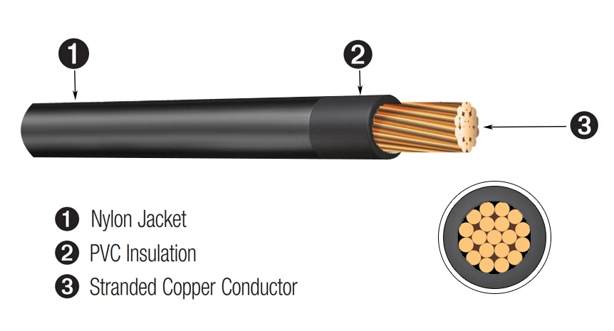 600V Nylon Sheathed PVC Insulated Thhn Cable Copper Wire 1/0 2/0 3/0 4/ ...