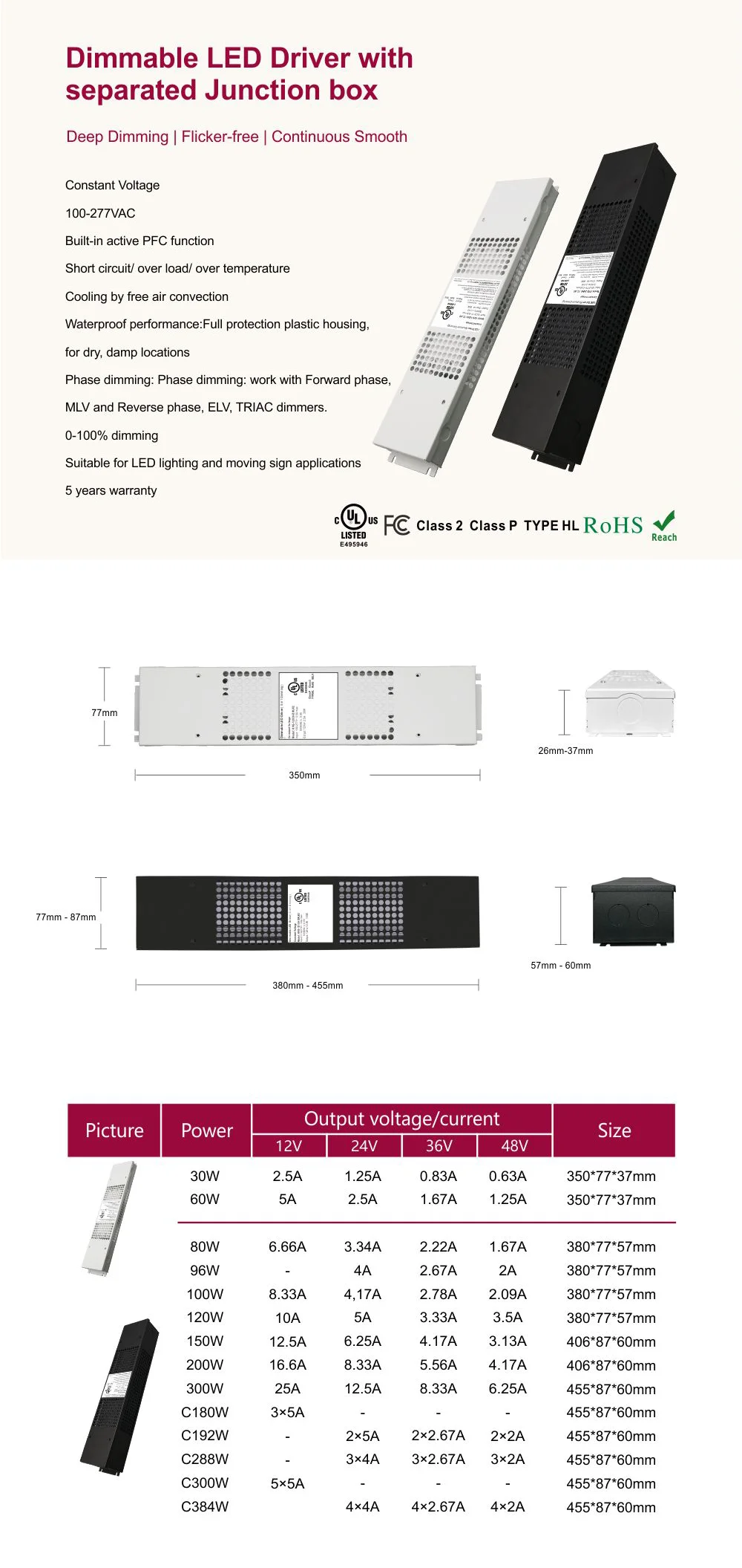 40 Watt Multi Current LED Driver - Dimmable & Efficient