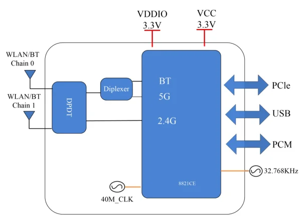 Realtek Rtl8821ce 802.11ac 1x1 Ngff/pcie Interface Dual Band 2.4g 5g ...